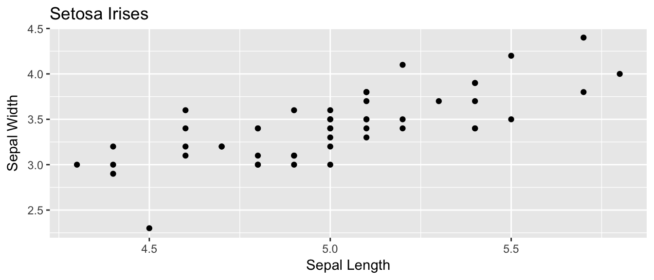 Introduction to Statistical Methodology