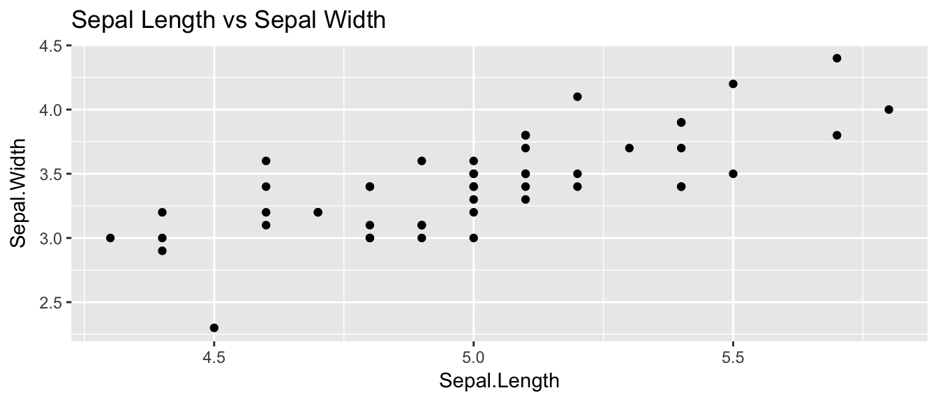 Introduction to Statistical Methodology
